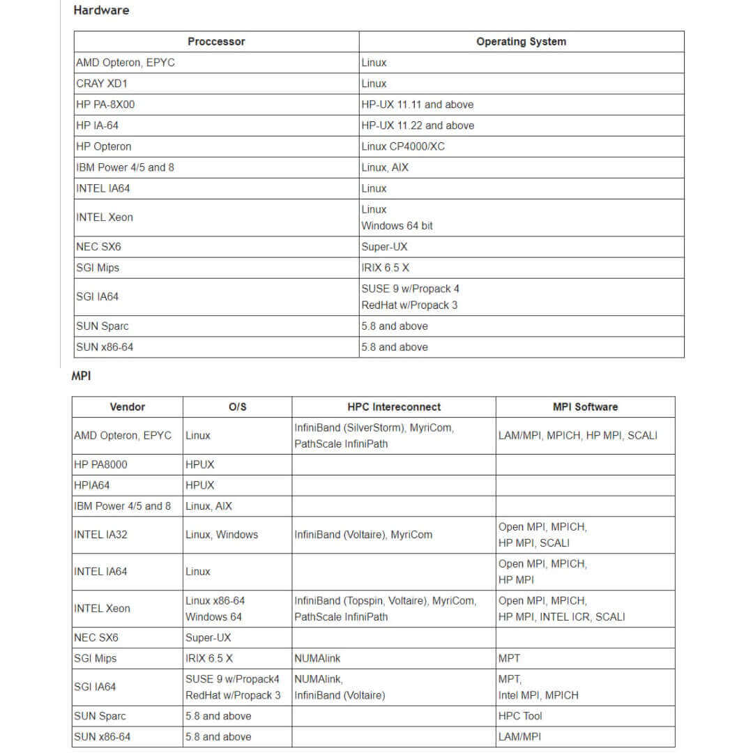 نرم افزار LS-DYNA – مکادمی | Mecademy