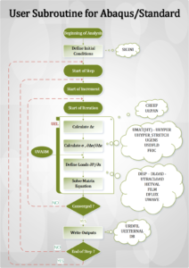 آموزش سابروتین نویسی در آباکوس – مکادمی | Mecademy