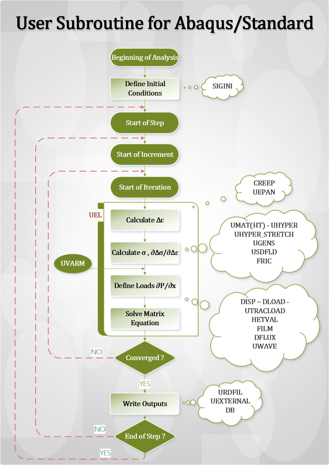 آموزش سابروتین نویسی در آباکوس – مکادمی | Mecademy
